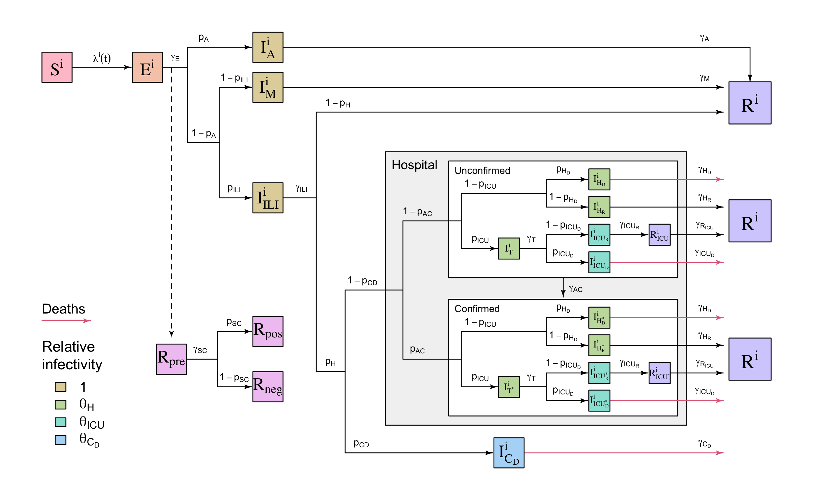 SIR Model for COVID-19 • sircovid2